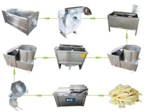 Equipment for Small French Fries Production Line